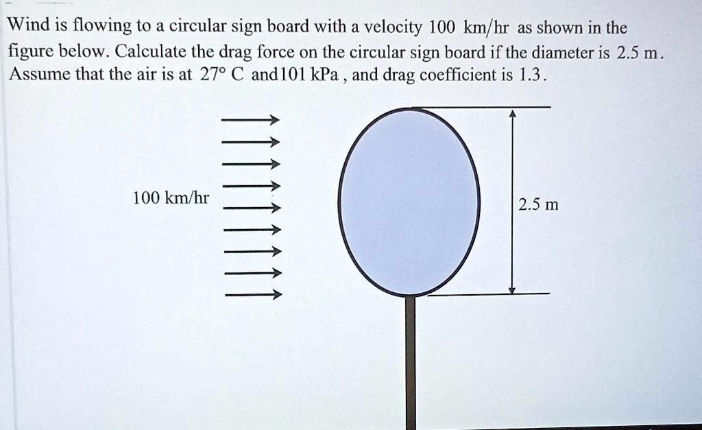 SOLVED: Wind is flowing to a circular sign board with a velocity 100 km ...