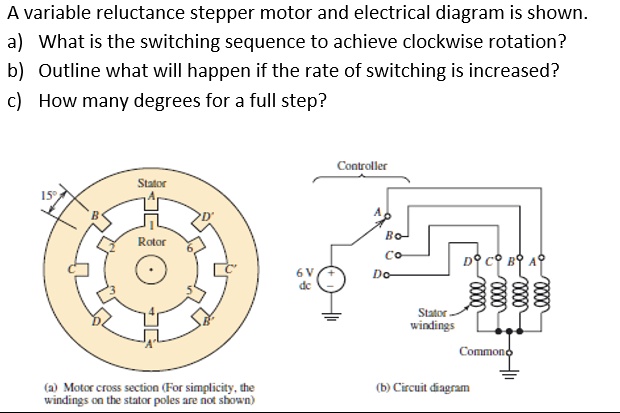 Solved A Variable Reluctance Stepper Motor And Electrical Diagram Are Shown A What Is The