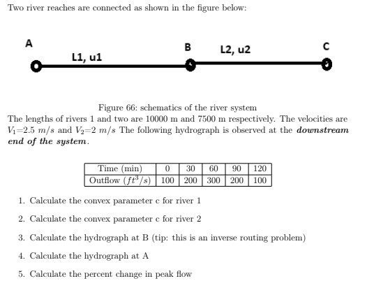 two river reaches are connected as shown in the figure below a b l2 u2 ...