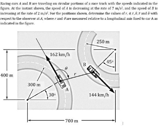 SOLVED: Racing cars A and B are traveling on circular portions of a ...