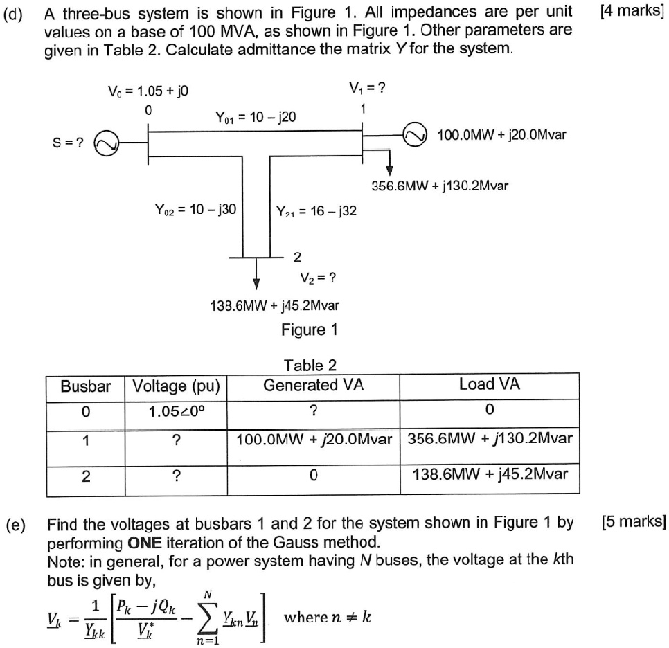d a three bus system is shown in figure all impedances are per unit values on a base of 100 mva ...