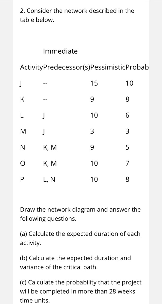 Draw the network diagram and answer the following questions. (a ...