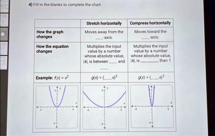 SOLVED: 4) Fill in the blanks to complete the chart: Stretch ...