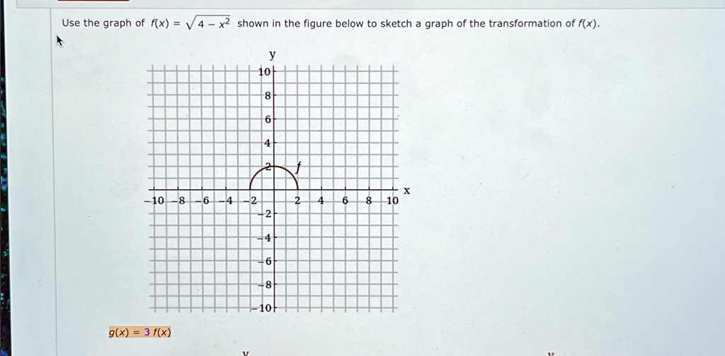Use the graph of f(x)=sqrt(4-x^(2)) shown in the figure below to sketch ...