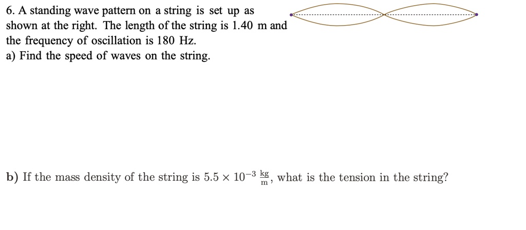 SOLVED:6. A standing wave pattern on string is set up as shown at the ...