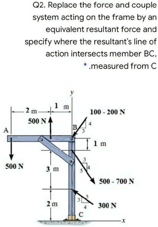 Q2. Replace the force and couple system acting on the frame by an equivalent resultant force and ...