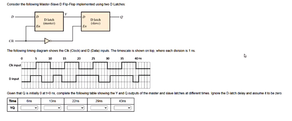 SOLVED: Consider the following Master-Slave D Flip-Flop implemented using two D Latches: D latch ...
