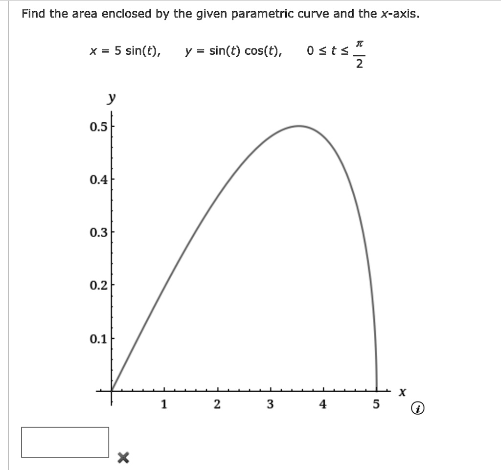 SOLVED: Find the area enclosed by the given parametric curve and the X-axis x = 5 sin(t), Y ...