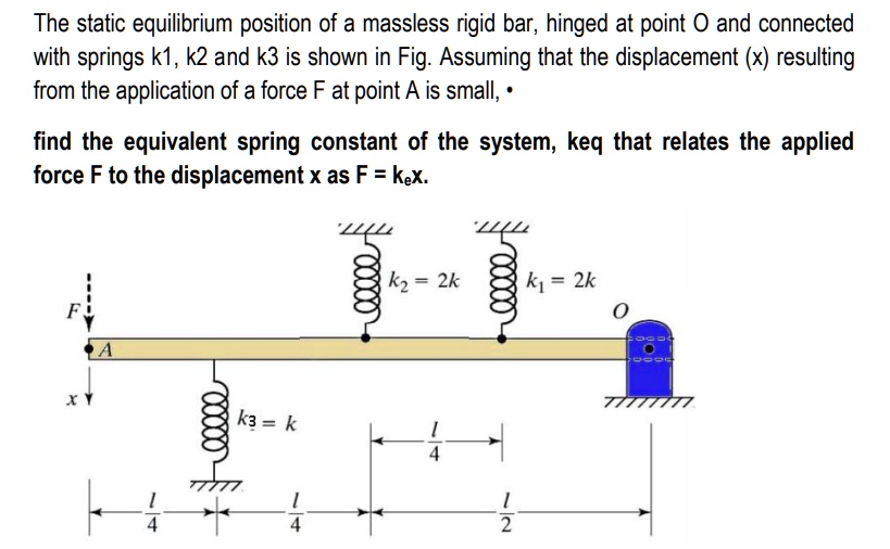 The static equilibrium position of a massless rigid bar, hinged at ...