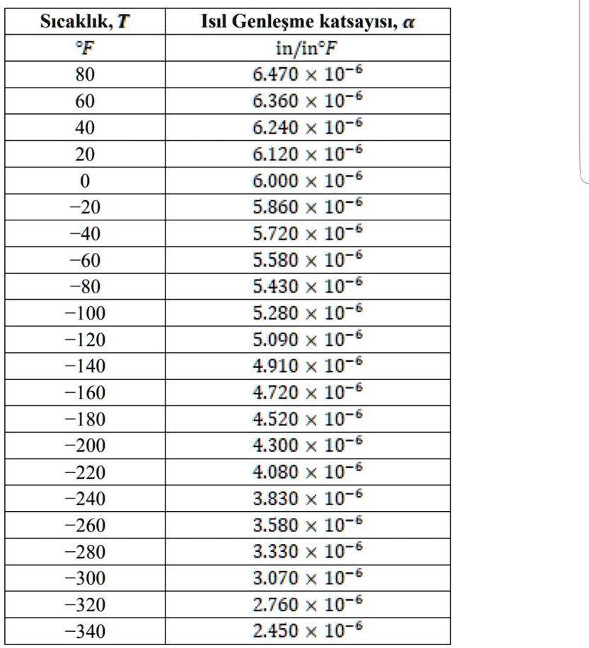 SOLVED: The thermal expansion coefficient Î± of steel is given in the ...