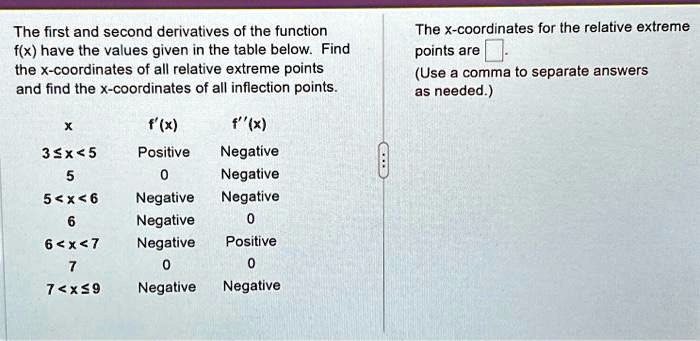 SOLVED: The first and second derivatives of the function f(x) have the values given in the table ...