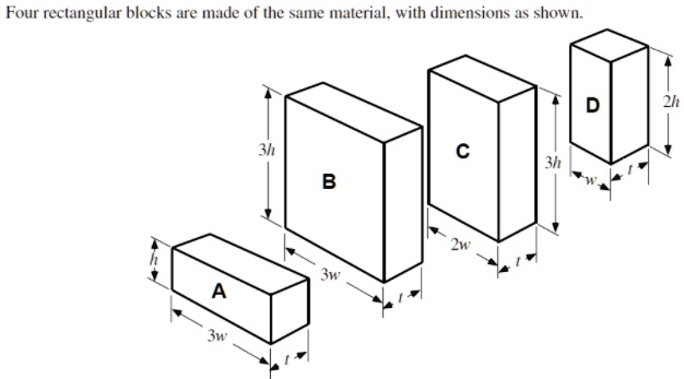 SOLVED: Four rectangular blocks are made of the same material. with ...