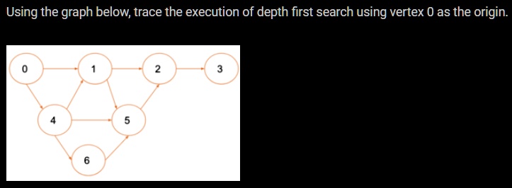 SOLVED: Using the graph below, trace the execution of depth first search using vertex 0 as the ...