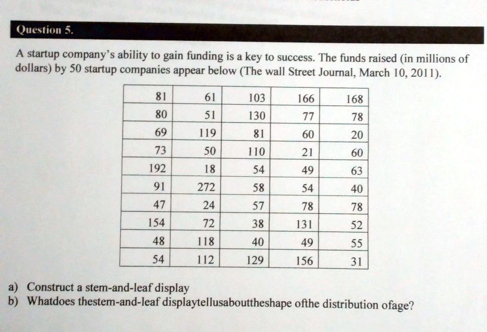 Question 5 a startup company ability to gain funding is a...