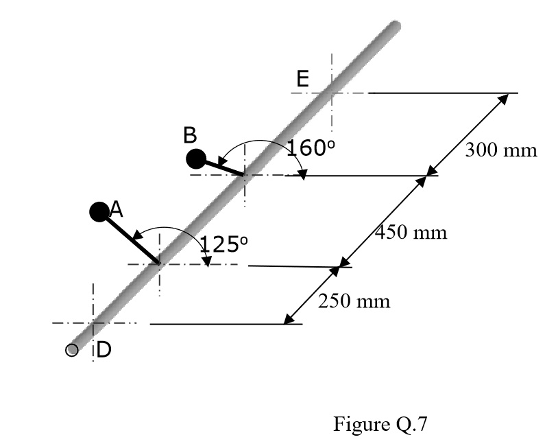 A rotating shaft is supported by bearings at D and E as shown in the ...