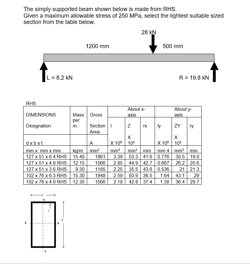 The simply supported beam shown below is made from RHS. Given a maximum ...