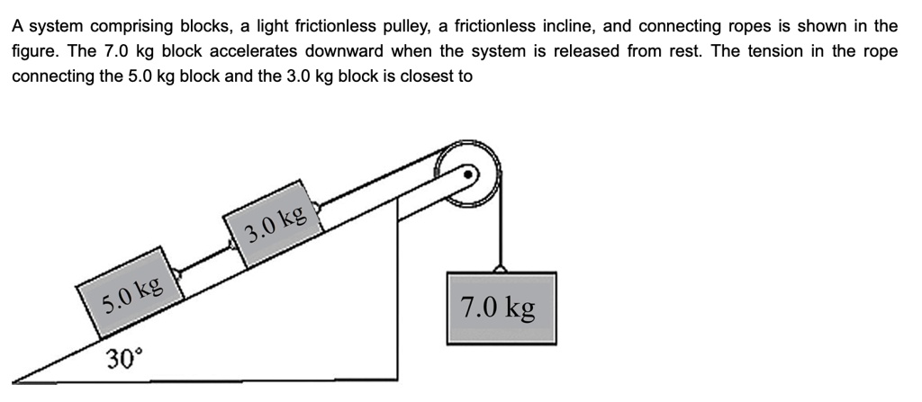 SOLVED: Hope you can help me, A system comprising blocks, light frictionless pulley; a ...