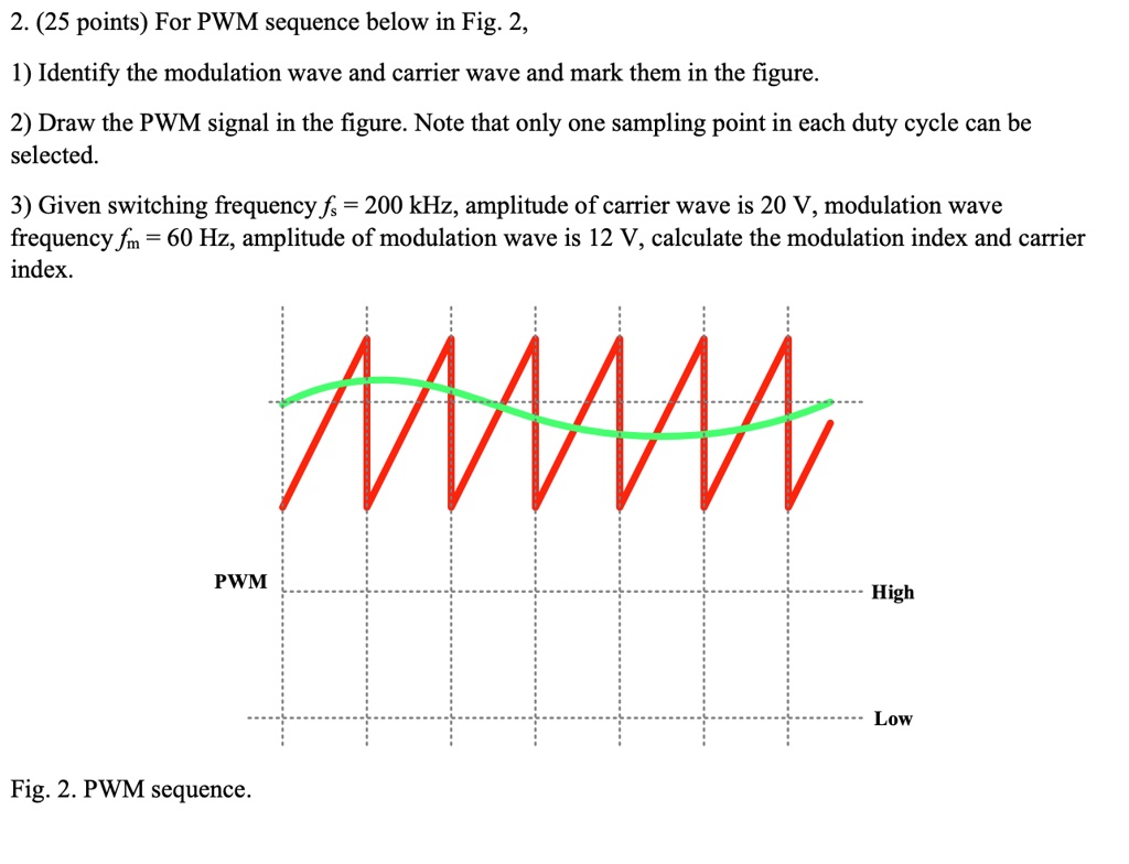 2. (25 points) For PWM sequence below in Fig. 2, 1) Identify the ...