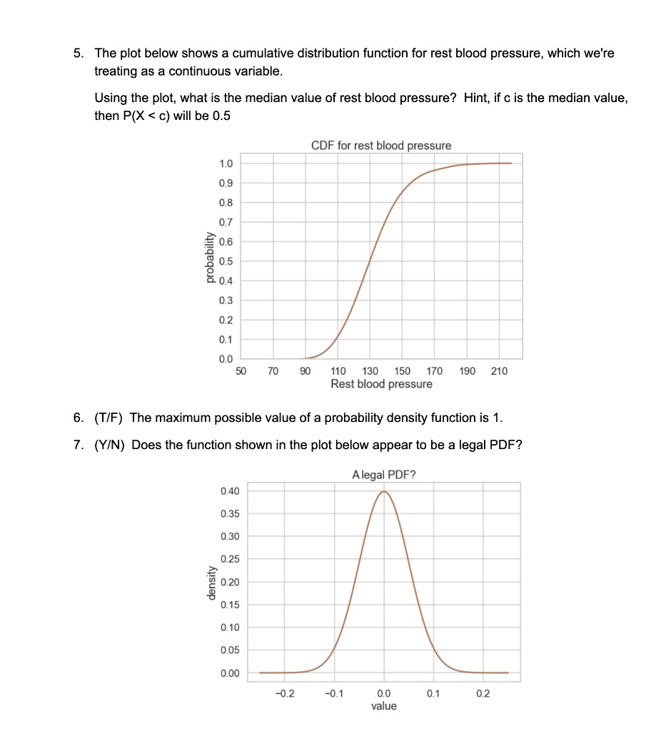 SOLVED: The plot below shows a cumulative distribution function for ...