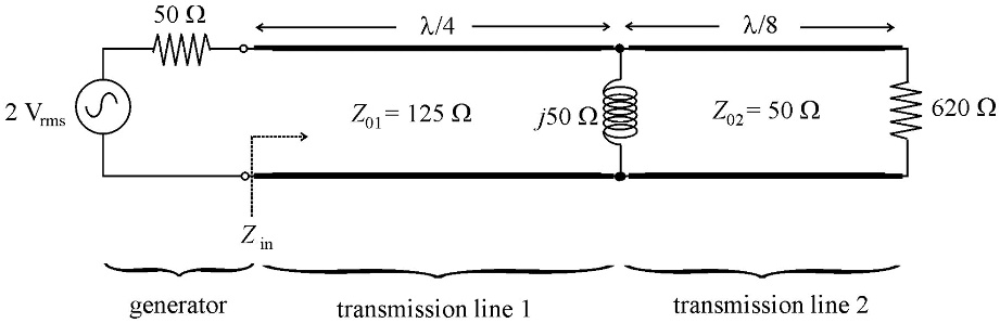 2 Vrms 50 ? ?/4 ?/8 Z01 = 125 ? j50 ? Z02= 50 ? 620 ? Zin generator ...