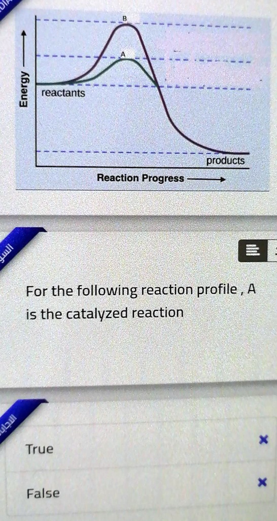 SOLVED: J Energy reactants products Reaction Progress 1 For the ...