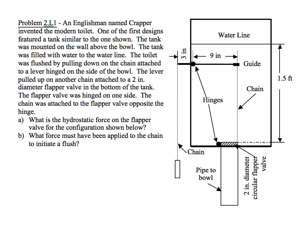 SOLVED: Problem 2.L1 - An Englishman named Crapper invented the modern ...