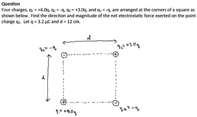 SOLVED: Question: Four charges, q=+4.0q, qz=-q, q=+3.0q, and q4=-q, are ...