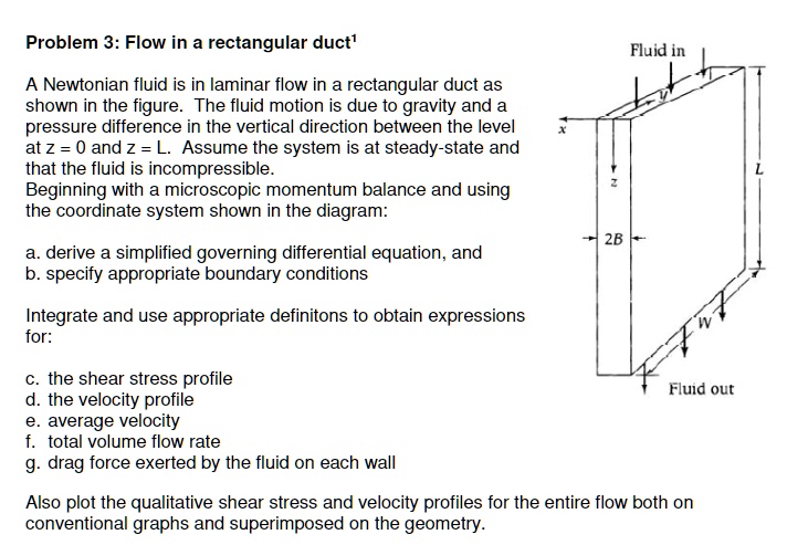 problem 3 flow in a rectangular duct a newtonian fluid is in laminar ...
