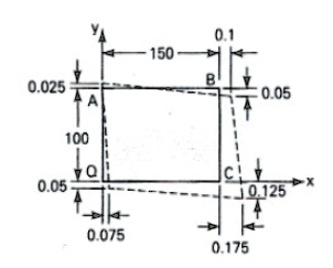 SOLVED: 2. A 100 by 150 mm rectangular plate is deformed as shown in ...