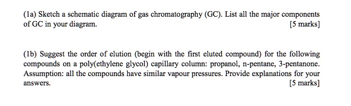SOLVED: (a) Sketch a schematic diagram of gas chromatography (GC). List ...