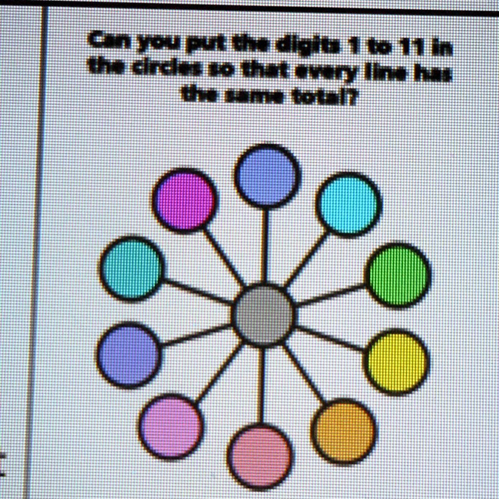 Can you put the digits 1 to 11 in the circles so that every line has the same total?