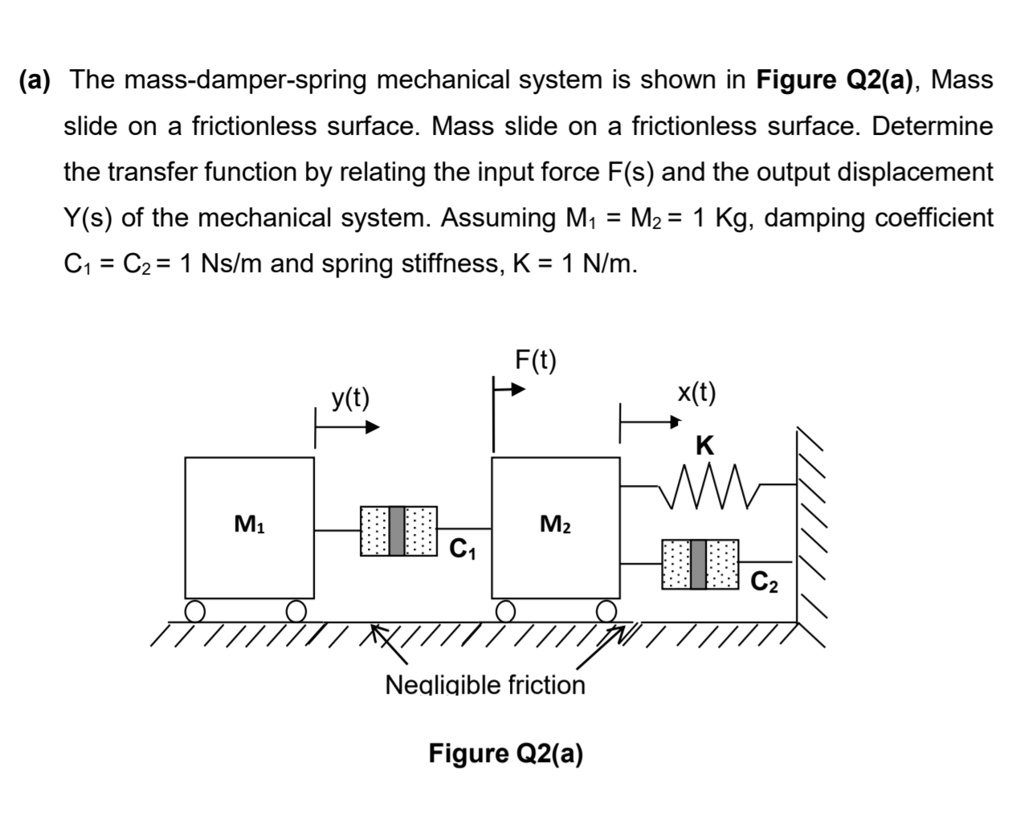 SOLVED: The mass-damper-spring mechanical system is shown in Figure Q2 ...