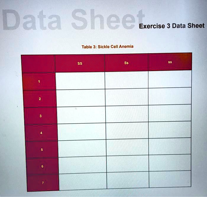 SOLVED: Data Sheet Exercise 3 Data Sheet Table 3: Sickle Cell Anemia SOLVED: Data Sheet Exercise 3 Data Sheet Table 3: Sickle Cell Anemia