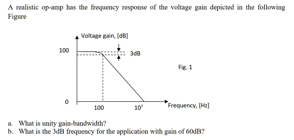SOLVED: A realistic op-amp has the frequency response of the voltage ...