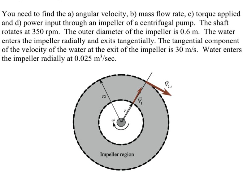 You need to find the a) angular velocity, b) mass flow rate, c) torque ...