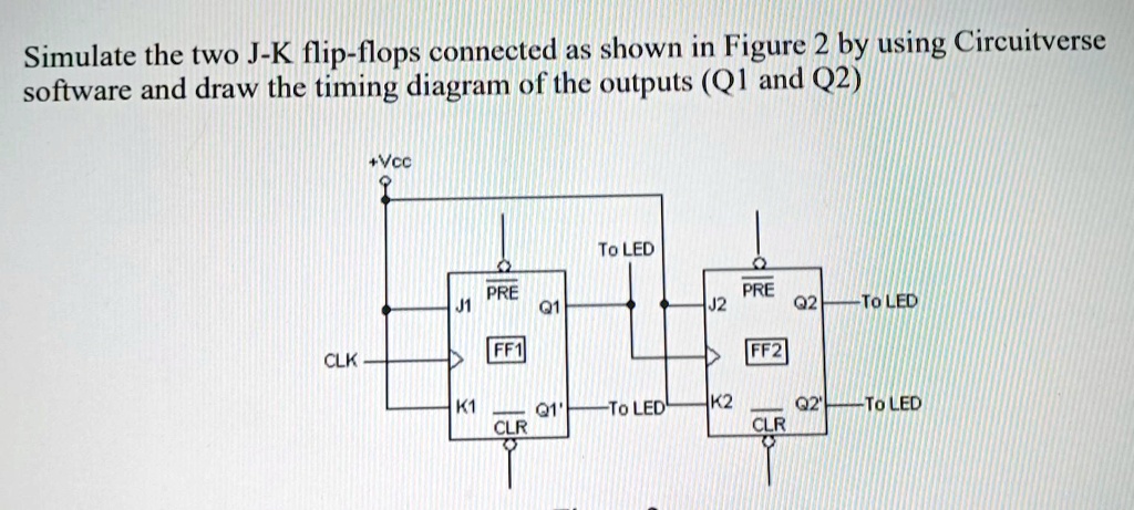 Simulate the two J-K flip-flops connected as shown in Figure 2 by using Circuitverse software ...