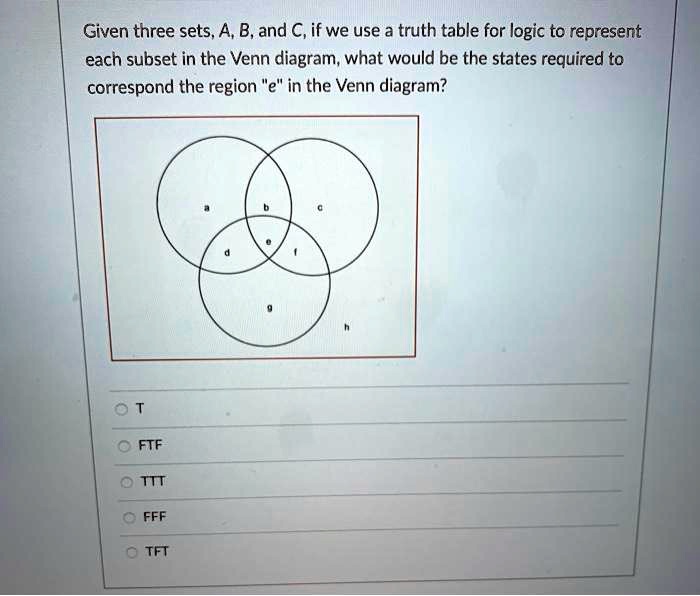given three sets a band cif we use a truth table for logic to represent each subset in the venn ...