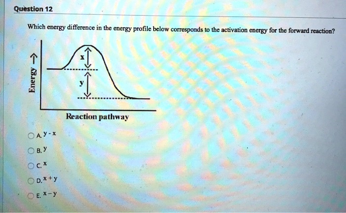 Question 12 which energy difference in the energy profile...