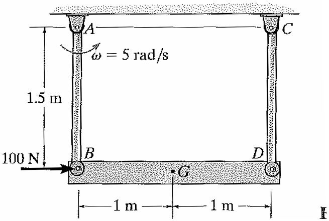 At the instant shown both rods of negligible mass swing with a ...