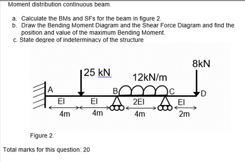 SOLVED: Clearly answered Moment distribution continuous beam Calculate ...