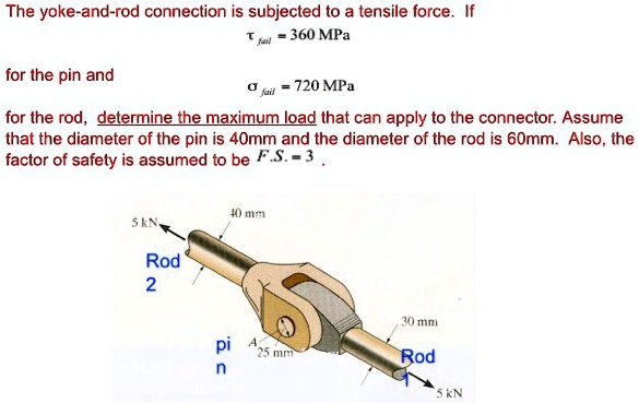 SOLVED: The yoke-and-rod connection is subjected to a tensile force. lf ...
