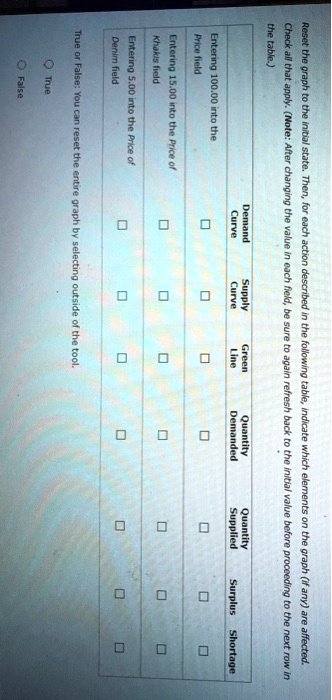 Reset the graph to the initial state. Then, for each action described ...