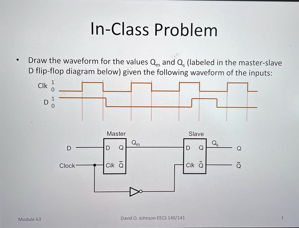 In-Class Problem Draw the waveform for the values Qm and Qs (labeled in ...