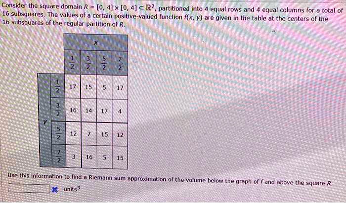 SOLVED: Consider the square domain R=[0,4] [0,4]R^2, partitioned into 4 ...