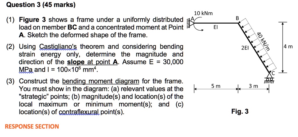 SOLVED: Question 3 (45 marks) (1) Figure 3 shows a frame under a ...