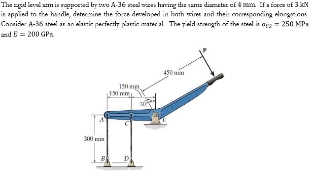 The rigid level arm is supported by two A-36 steel wires having the ...