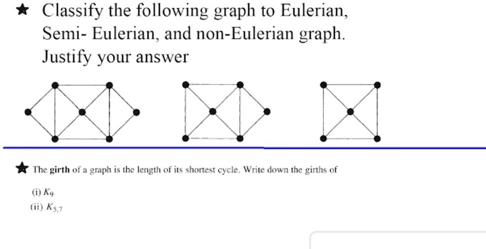 Solved Classify The Following Graph To Eulerian Semi Eulerian And Non Eulerian Graph 