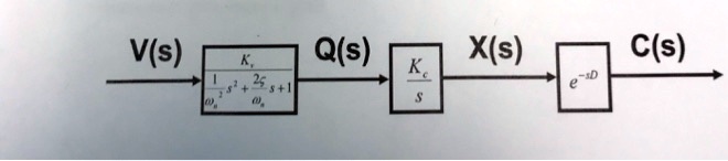 SOLVED: A solution-concentration mixer control system consists of three ...