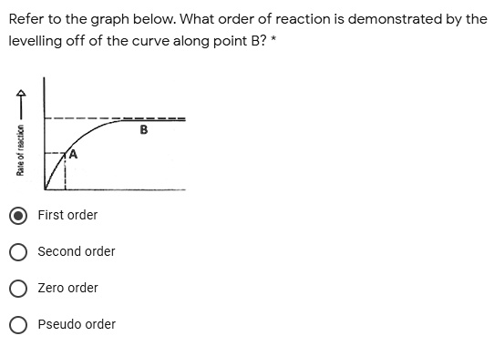 SOLVED: Refer to the graph below: What order of reaction is ...