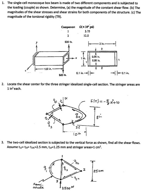 SOLVED: The single-cell monocoque box beam is made of two different components and is subjected ...